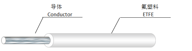 150/200℃ 600V UL10086 ETFE 线, 云母线, MGT线, PFA线 供应 - 扬州市凤鸣电缆厂